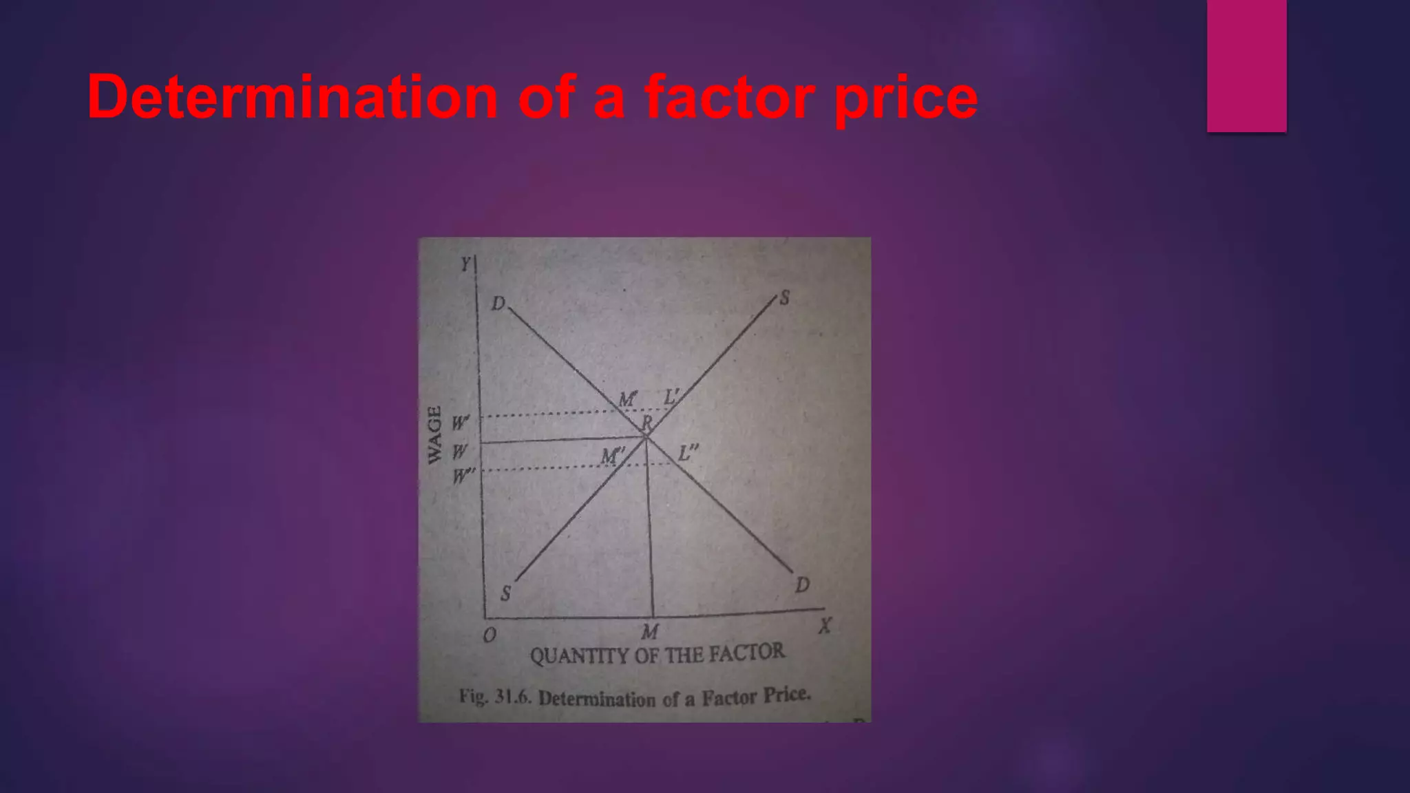 General Theory of Factor Pricing | PPTX