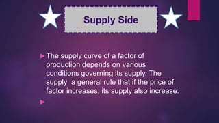 General Theory of Factor Pricing | PPTX