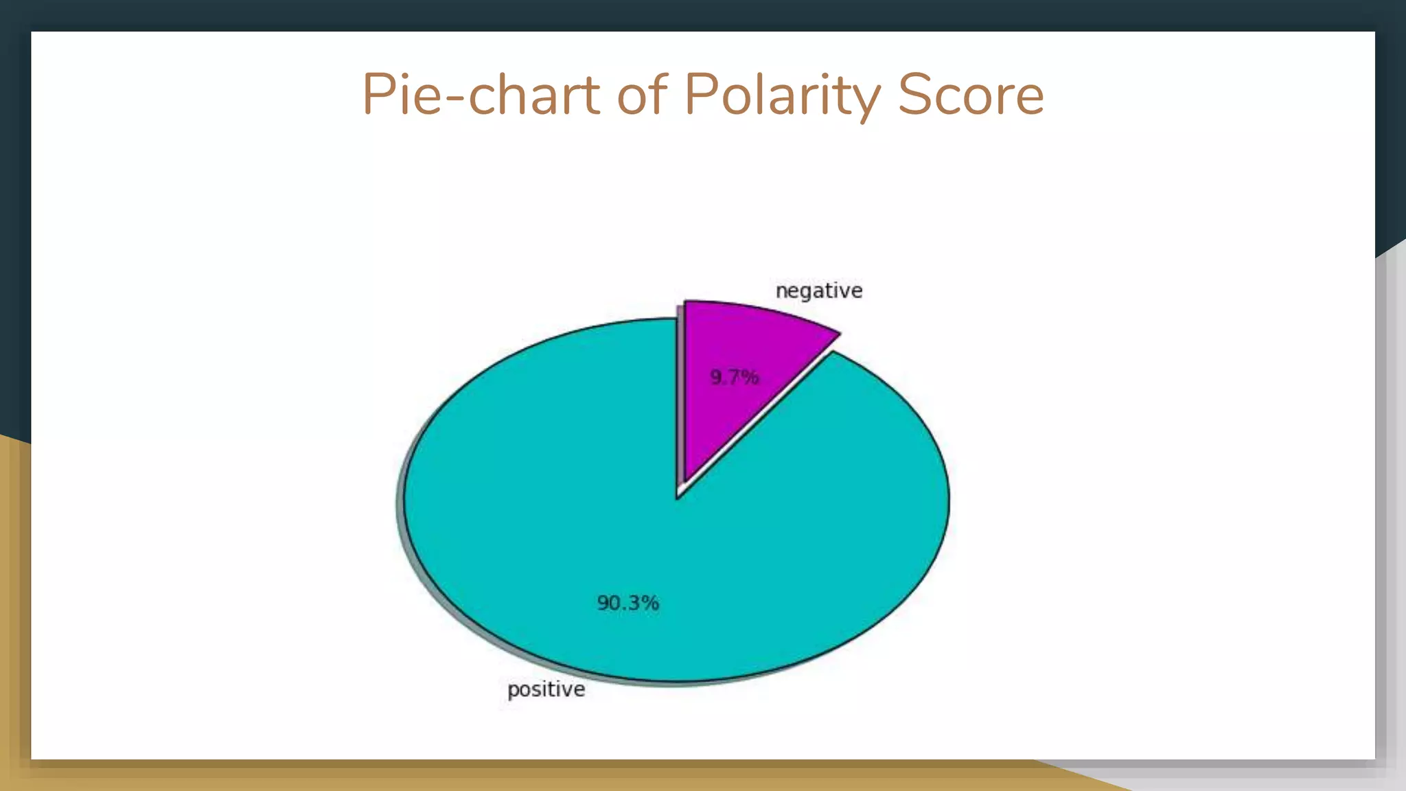 Social Network Analysis Project Twitter Sentimental Analysis Ppt