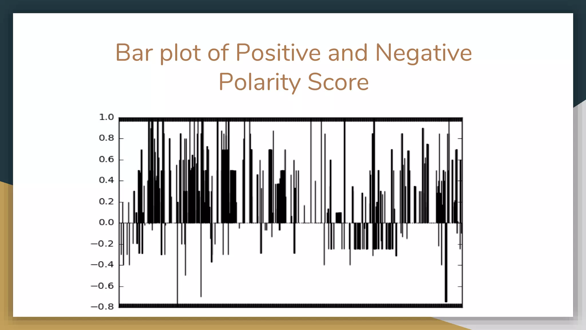 Social Network Analysis Project Twitter Sentimental Analysis Ppt