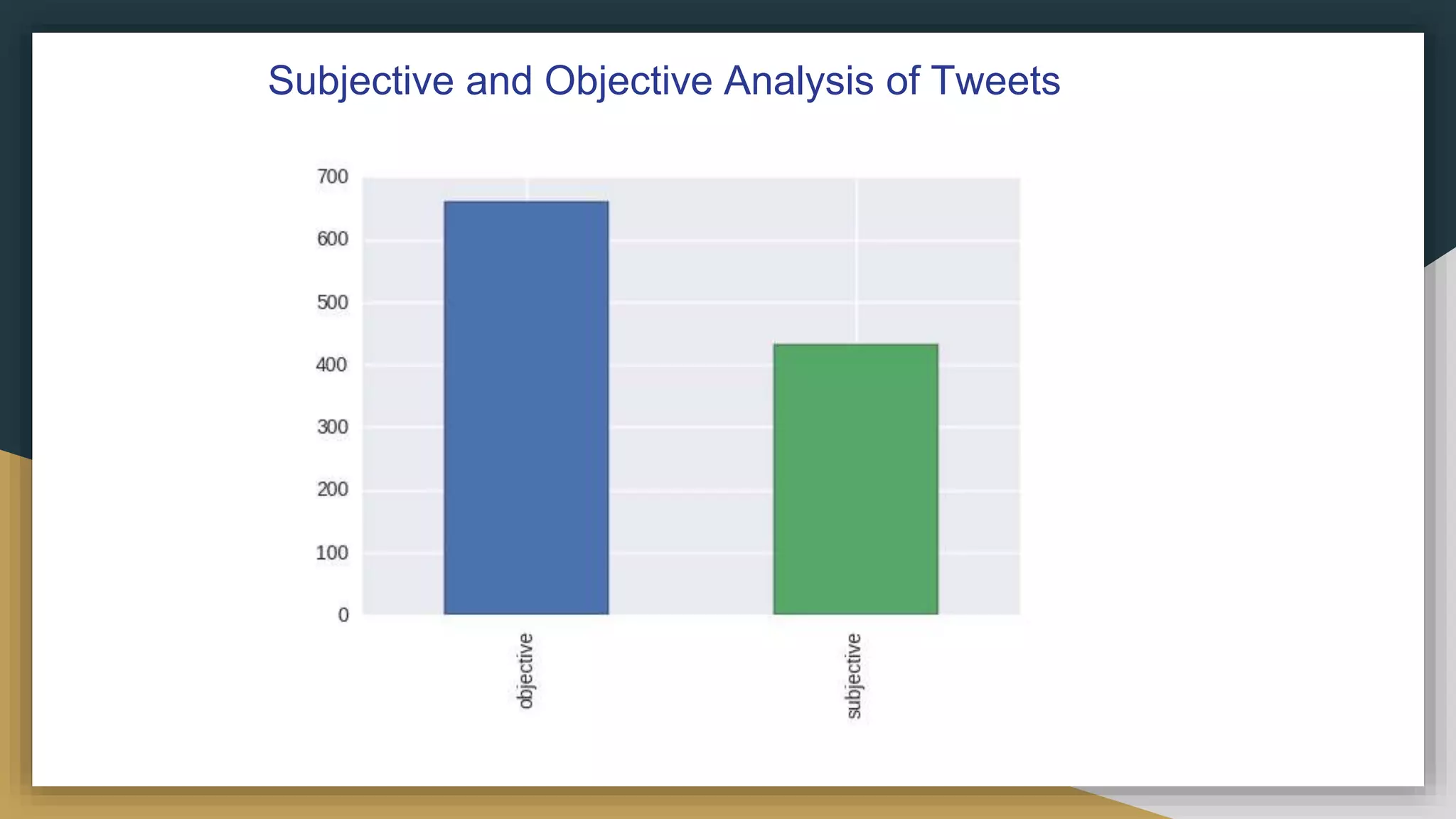 social network analysis project twitter sentimental analysis | PPT