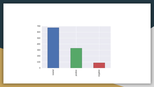 social network analysis project twitter sentimental analysis | PPT