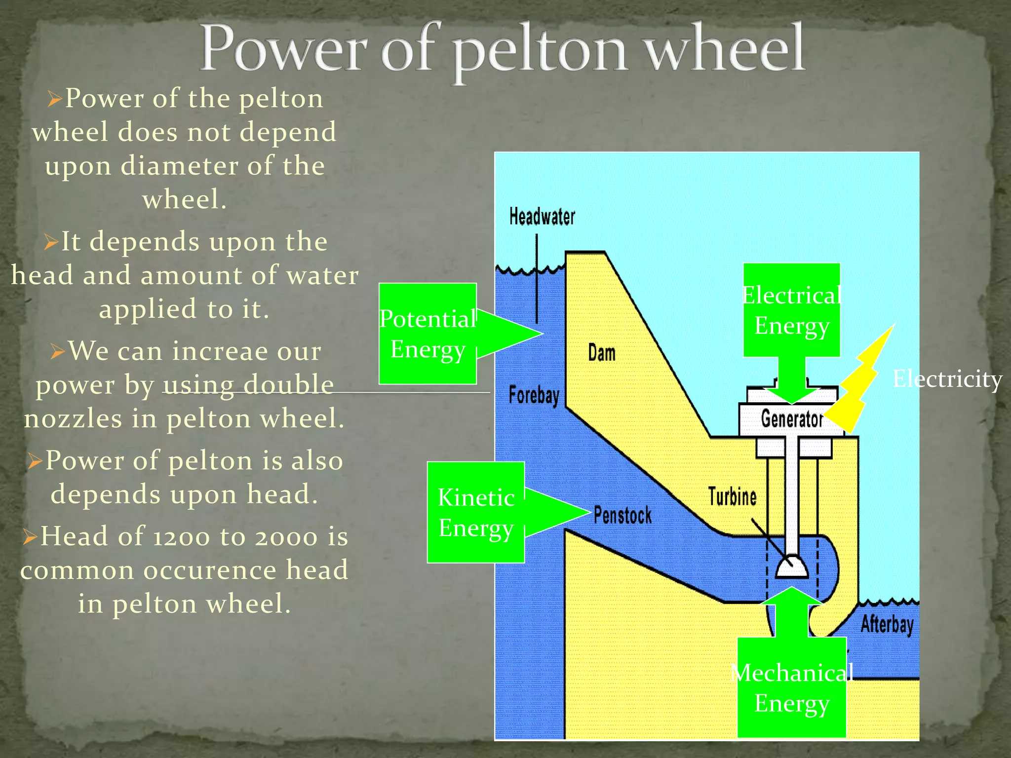 PELTON WHEEL | PPTX