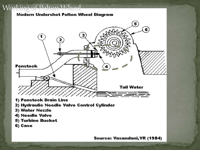 PELTON WHEEL | PPTX | Physics | Science