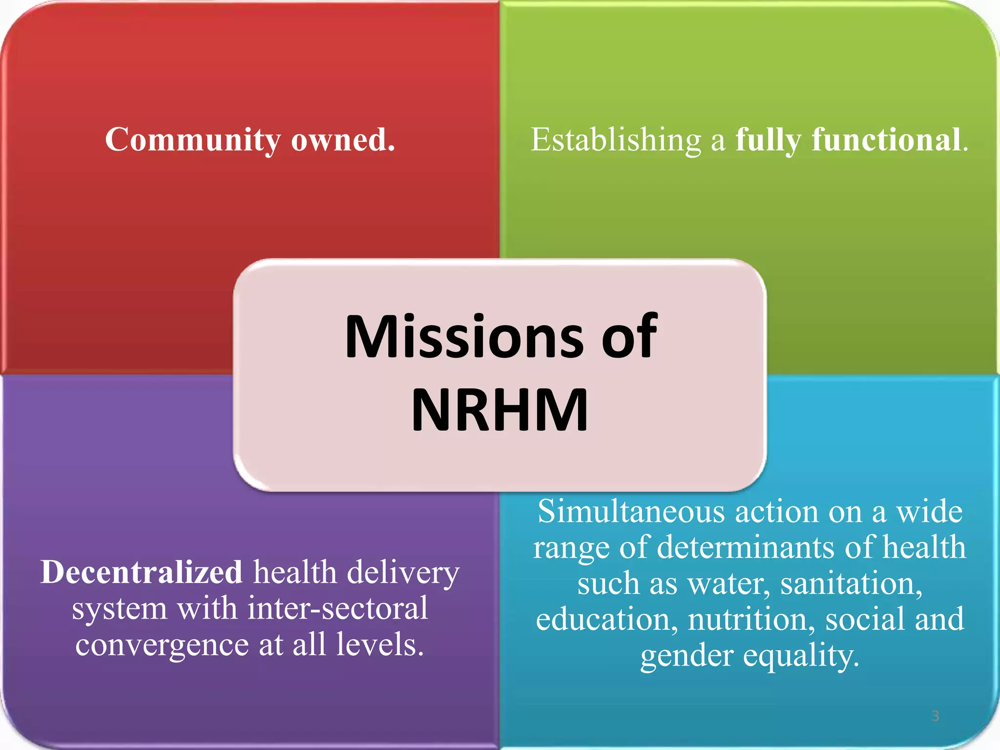 Group 19 nrhm presentation | PPT