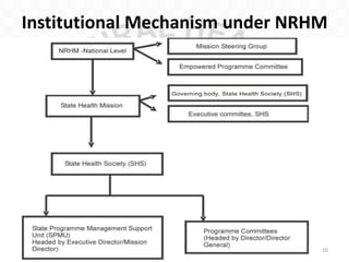 Group 19 nrhm presentation | PPT
