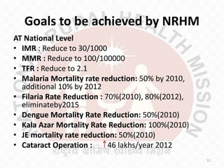 Group 19 nrhm presentation | PPT