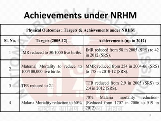 Group 19 nrhm presentation | PPT