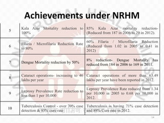 Group 19 nrhm presentation | PPT