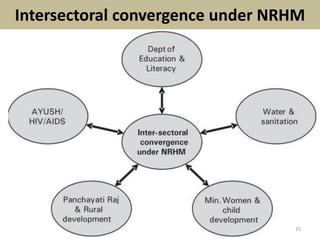 Group 19 nrhm presentation | PPT