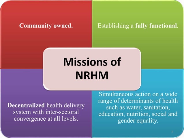 Group 19 nrhm presentation | PPT