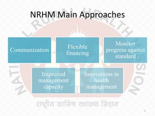 Group 19 nrhm presentation | PPT