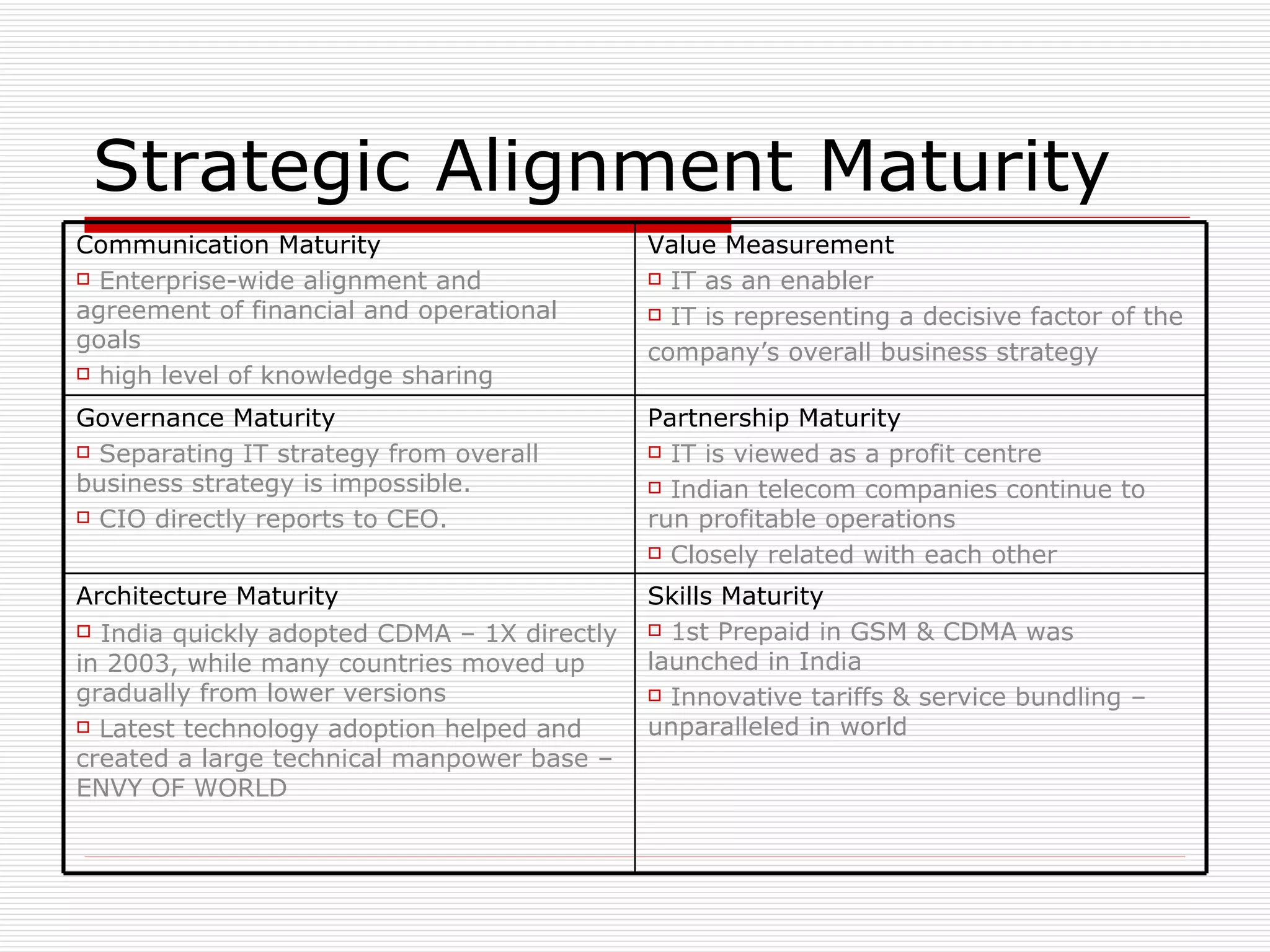Enterprise architecture for telecom sector | PPT