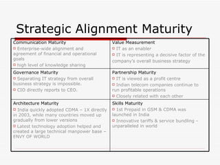 Enterprise architecture for telecom sector | PPT