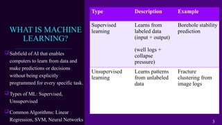 machine learning and ai in petroleum geomechanics | PPTX