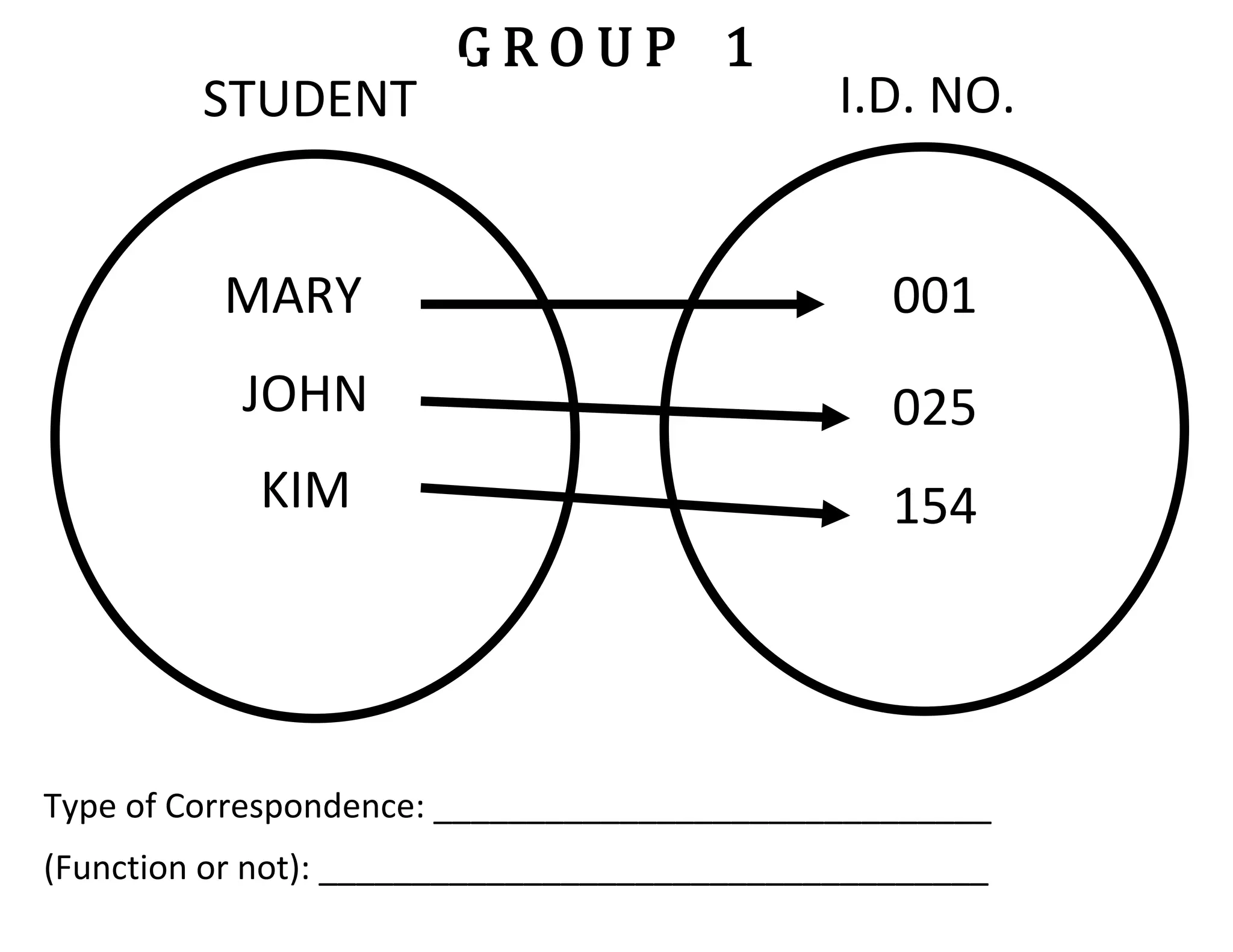 Group 1 Activity Mapping Diagram.docx