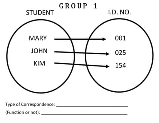 Group 1 Activity Mapping Diagram.docx