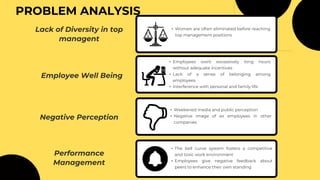 Group1_Amazon_PPT_amazon as an employer case | PPTX