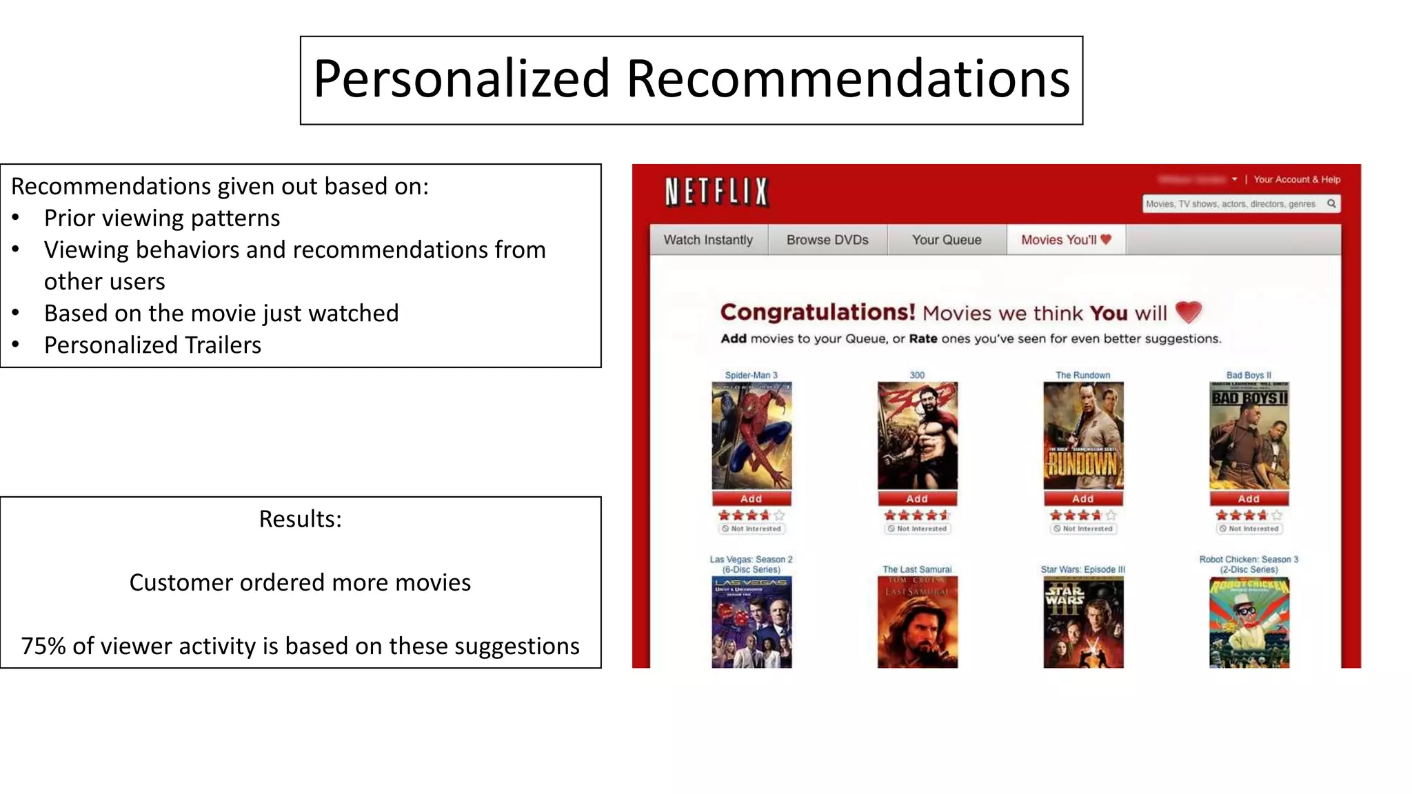 Netflix-Using analytics to predict hits | PPTX