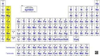 GROUP 1 AND 2 METALS Physical and chemical Properties | PPTX