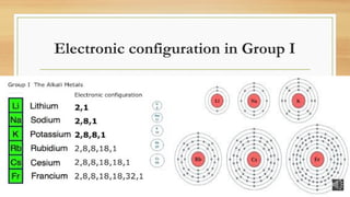 GROUP 1 AND 2 METALS Physical and chemical Properties | PPTX