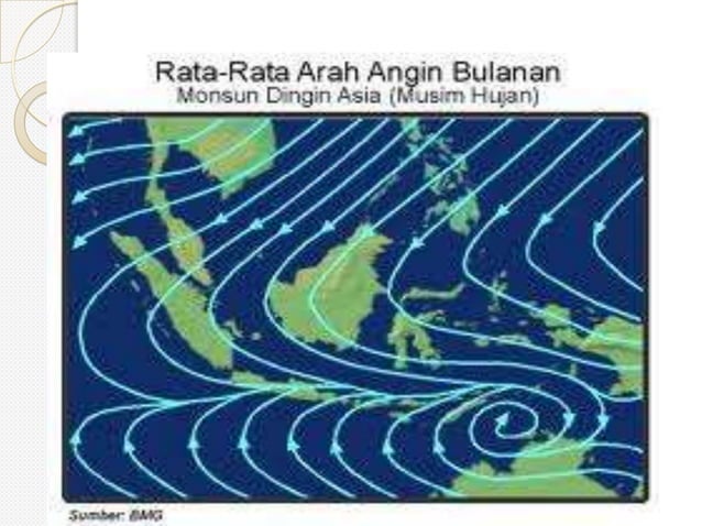 Group 1 angin dan badai fk ekonomi | PPT