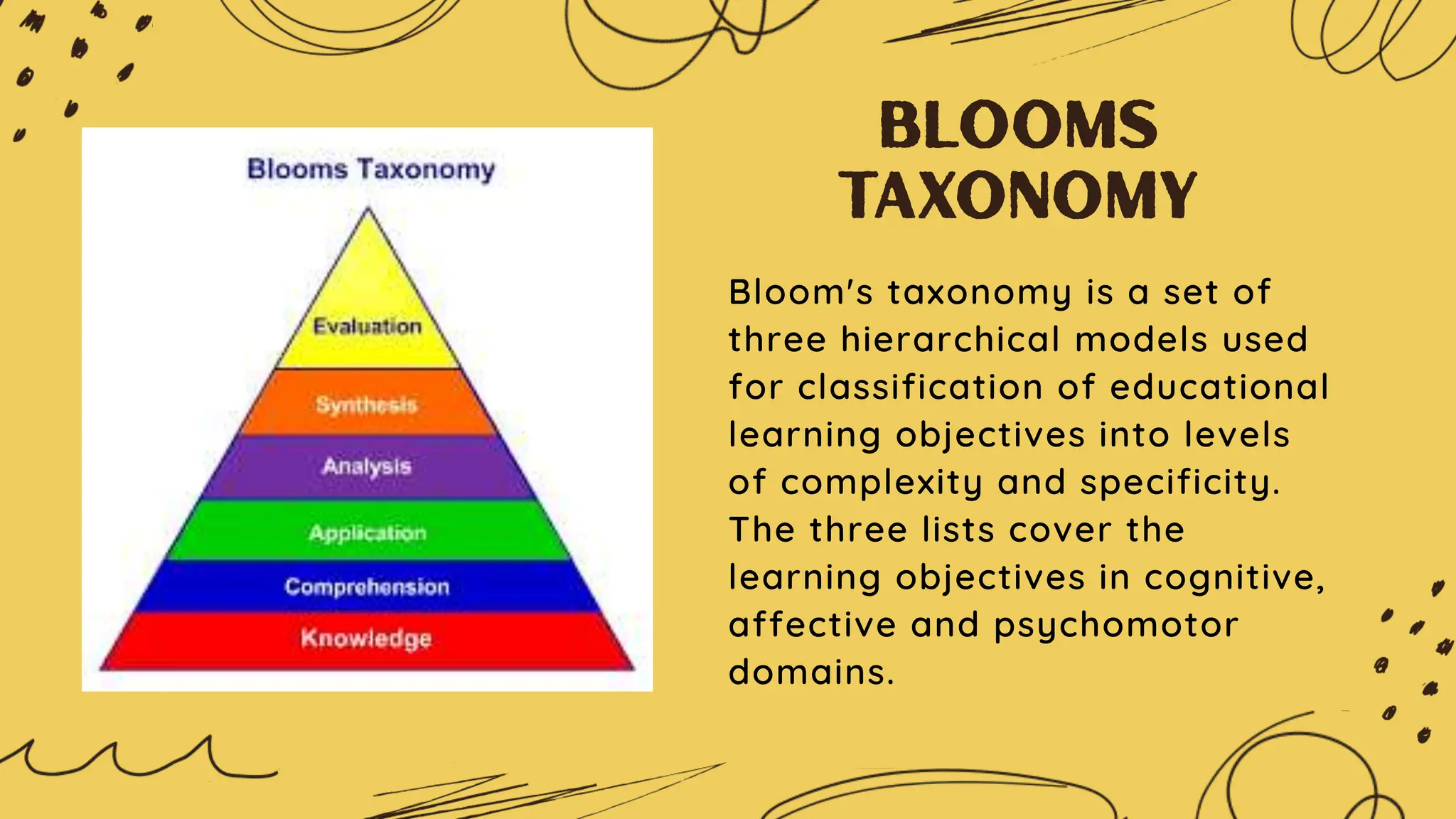Art of Questioning Using Blooms Taxonomy .pptx