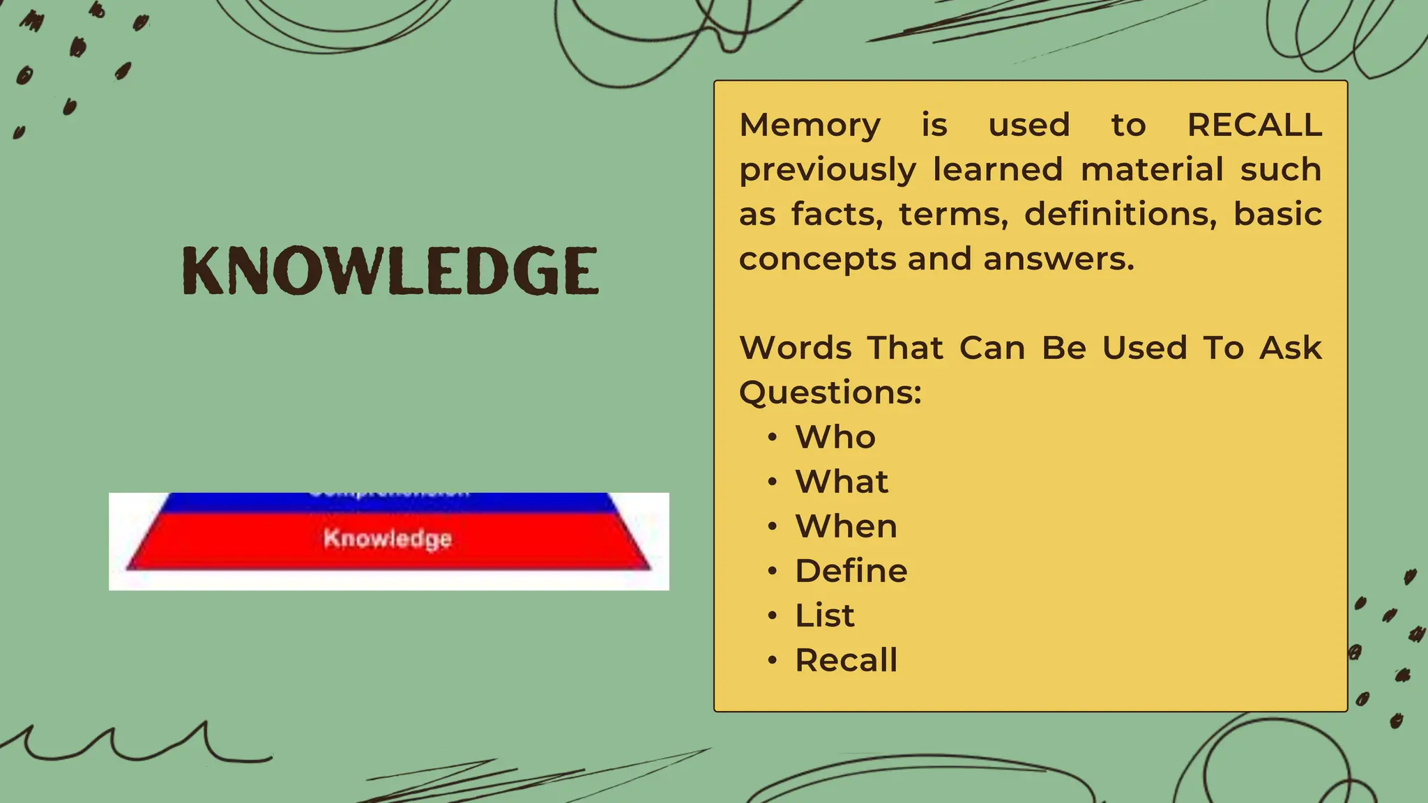 Art of Questioning Using Blooms Taxonomy .pptx
