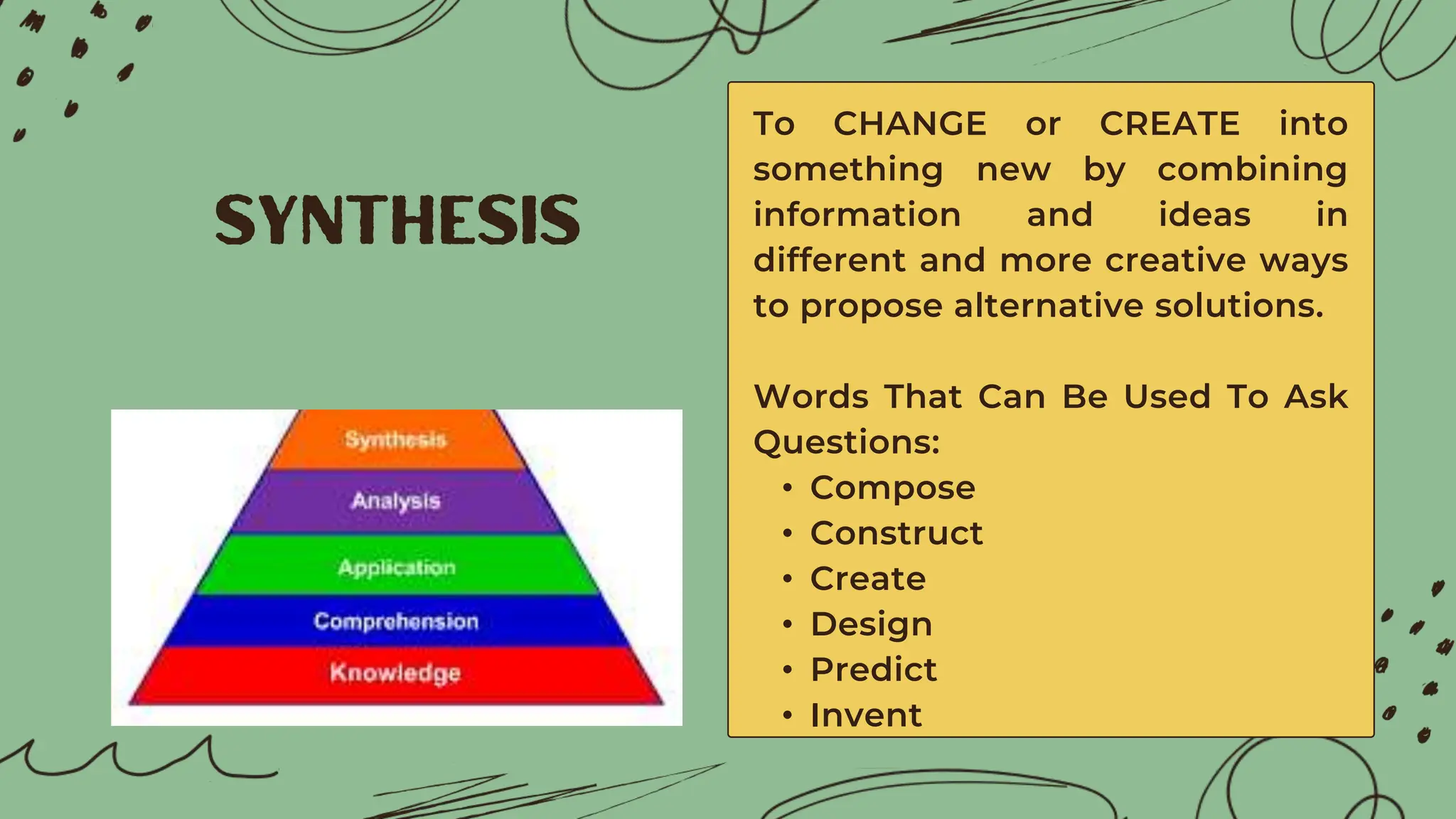 Art of Questioning Using Blooms Taxonomy .pptx