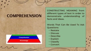 Art of Questioning Using Blooms Taxonomy .pptx