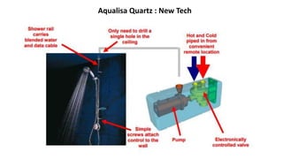 Group 1_Aqualisa_FINAL.pptx