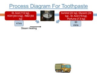 Group1 bangladesh | PPT | Power and Energy Industry | Industries