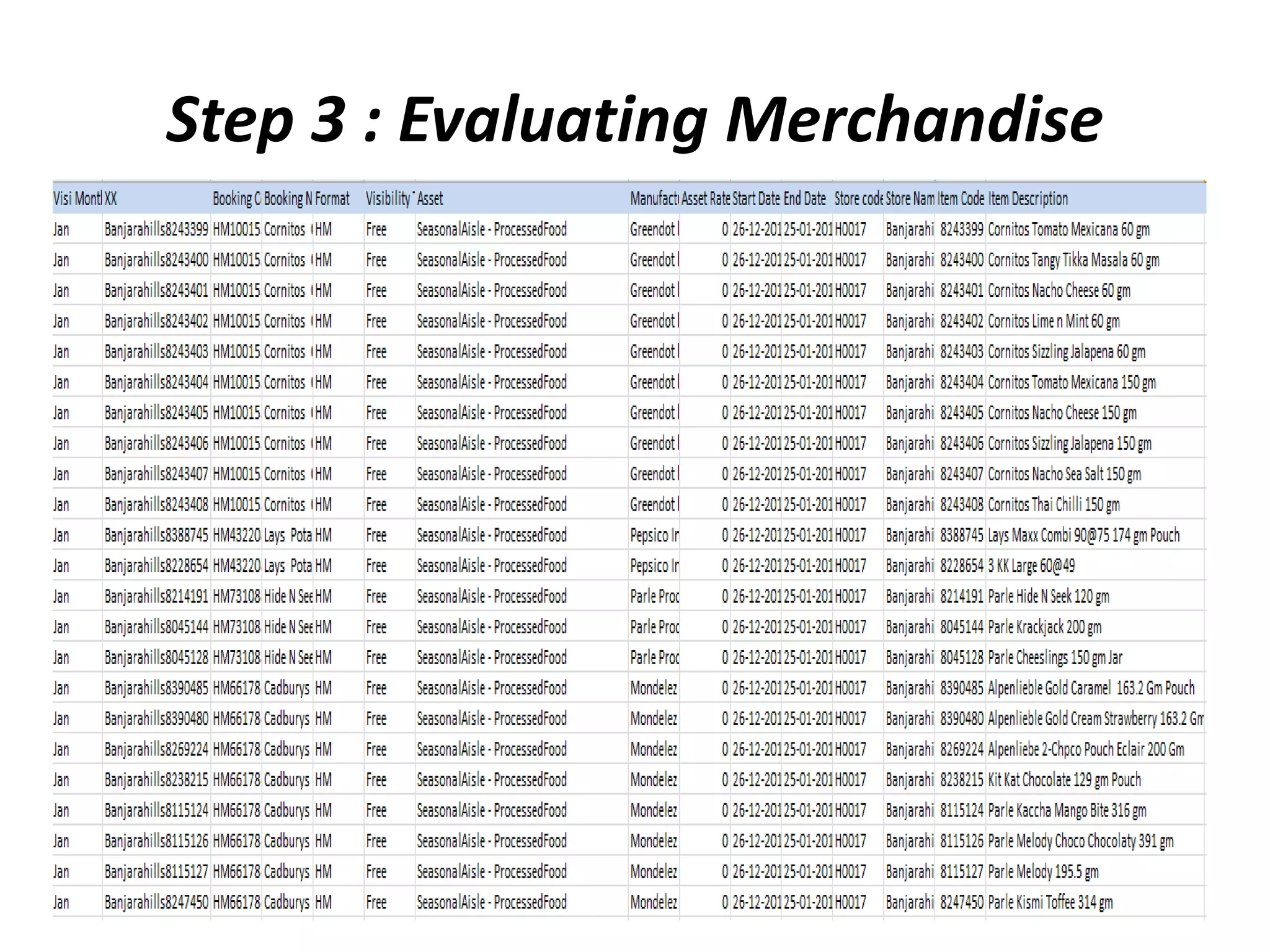 buying and merchandising | PPTX