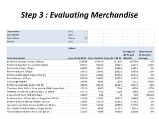 buying and merchandising | PPTX