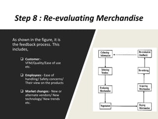 buying and merchandising | PPTX