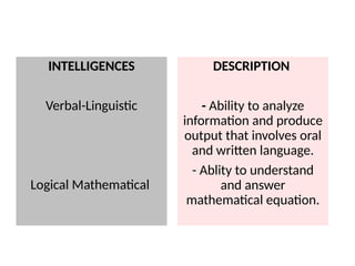 COGNITION-MEMORY is knowledge through.pptx