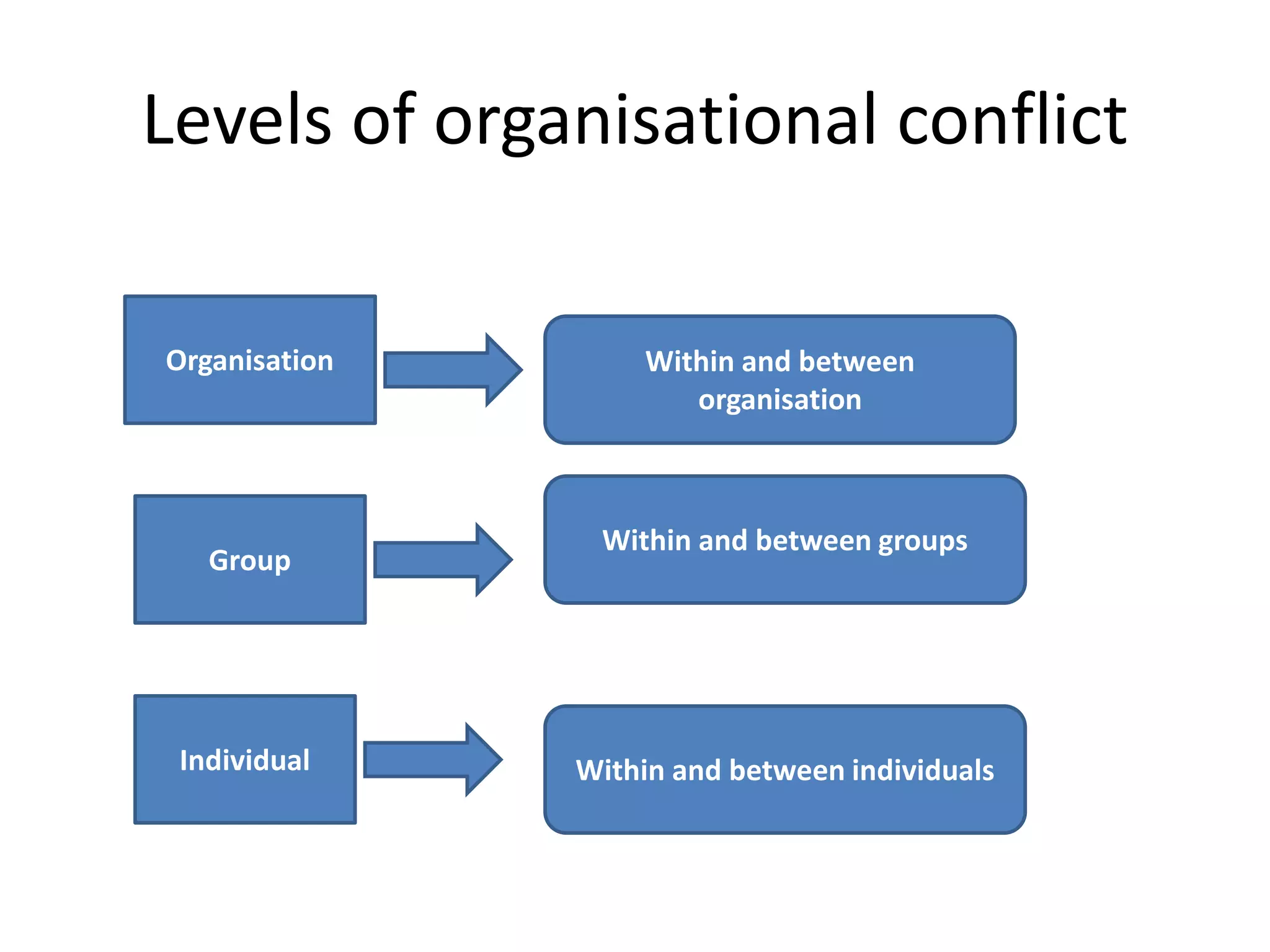 Group 1 conflict management.pptx