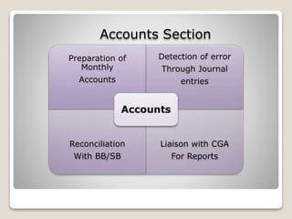 Presentation on Divisional Controller of Accounts | PPTX