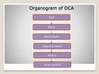Presentation on Divisional Controller of Accounts | PPTX