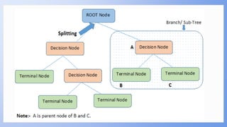 Decision Tree Machine Learning Detailed Explanation. | PPTX