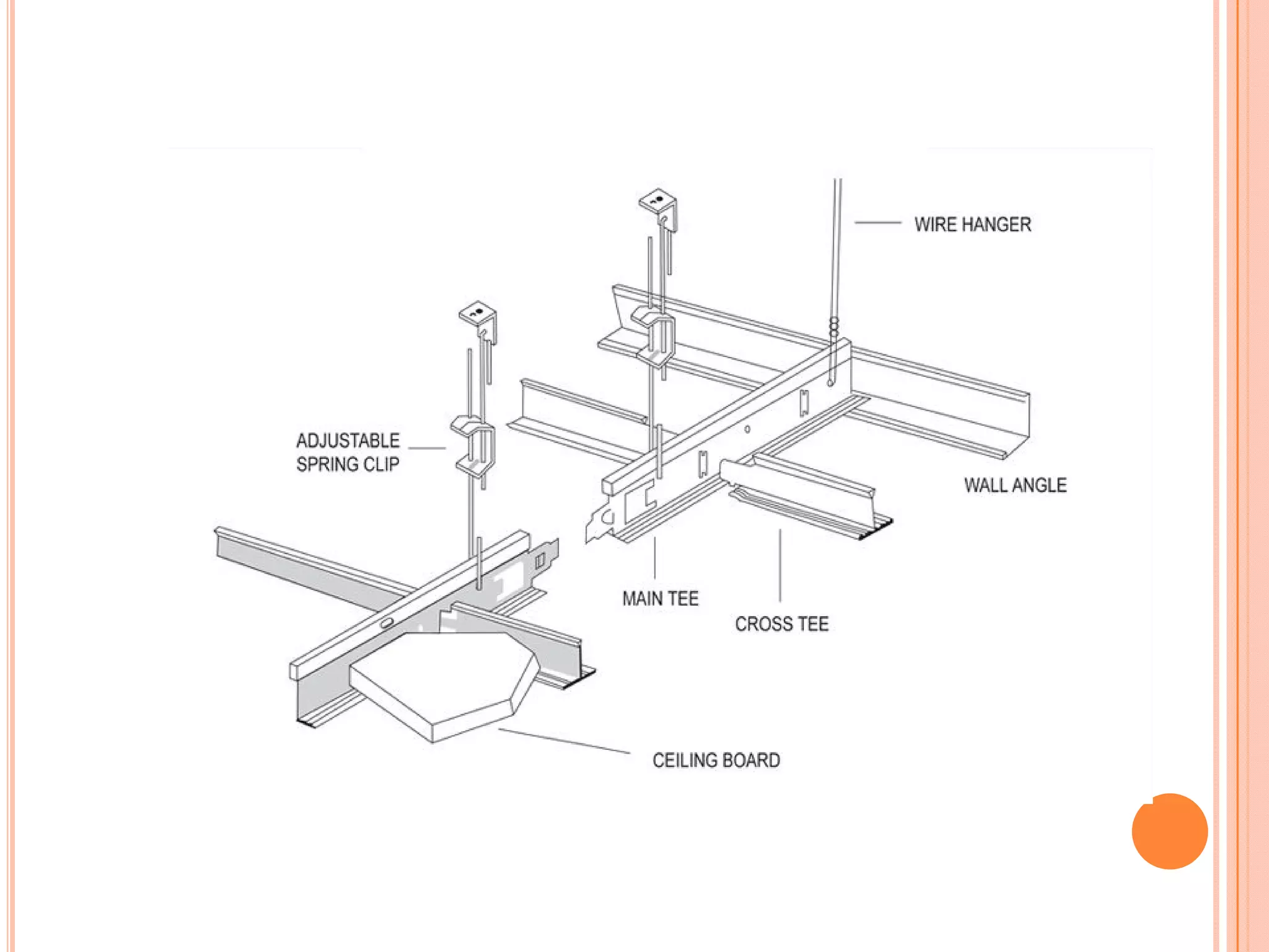 False Ceiling Information and Joinary Details | PDF
