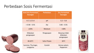 Group 1_Fermented Sausages.pptx