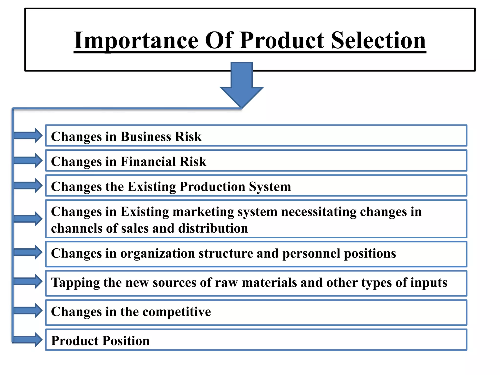 PRODUCT SELECTION | PPTX