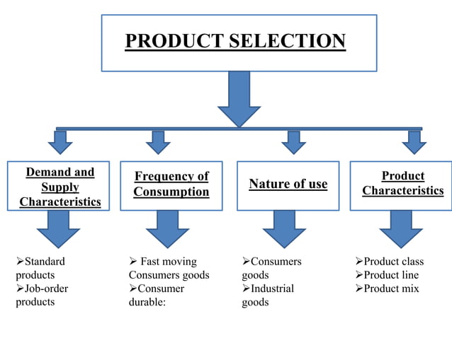 PRODUCT SELECTION | PPTX
