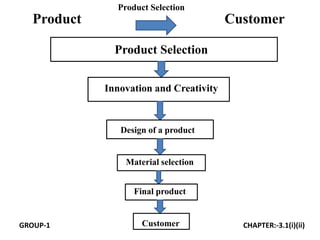 PRODUCT SELECTION | PPTX