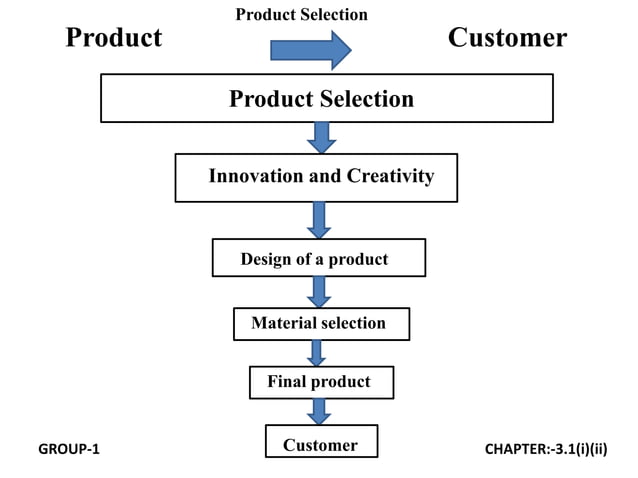 PRODUCT SELECTION | PPTX