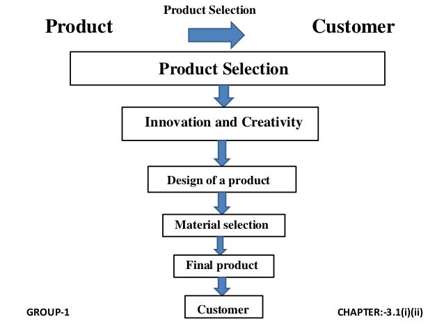 PRODUCT SELECTION