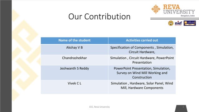 Group 1 Final ppt.pptx