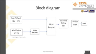 Group 1 Final ppt.pptx