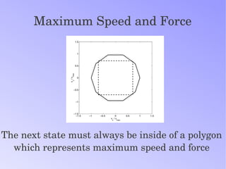 PFD UAV Final Presentation | PPT